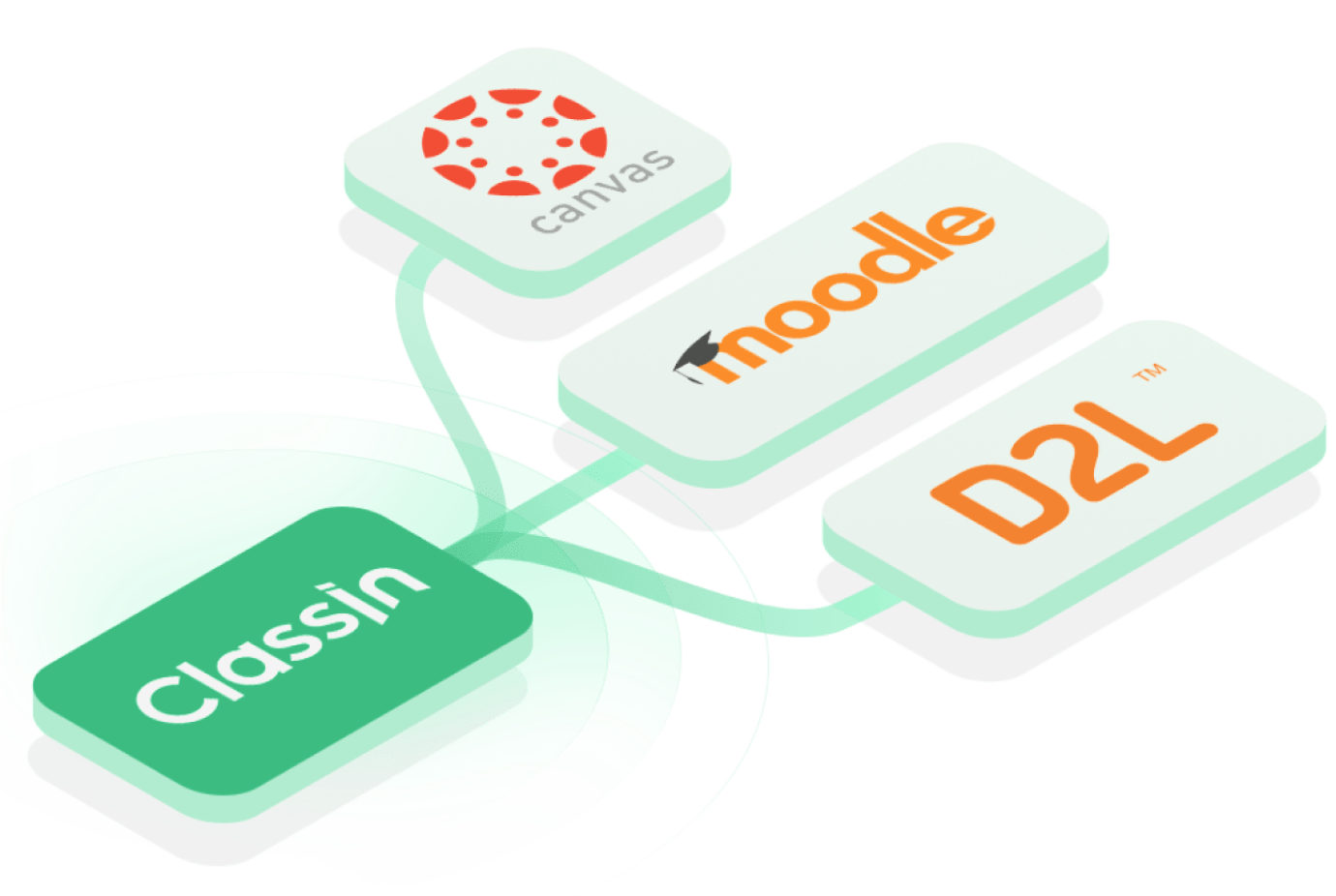 Tích hợp LTI cùng ClassIn Việt Nam